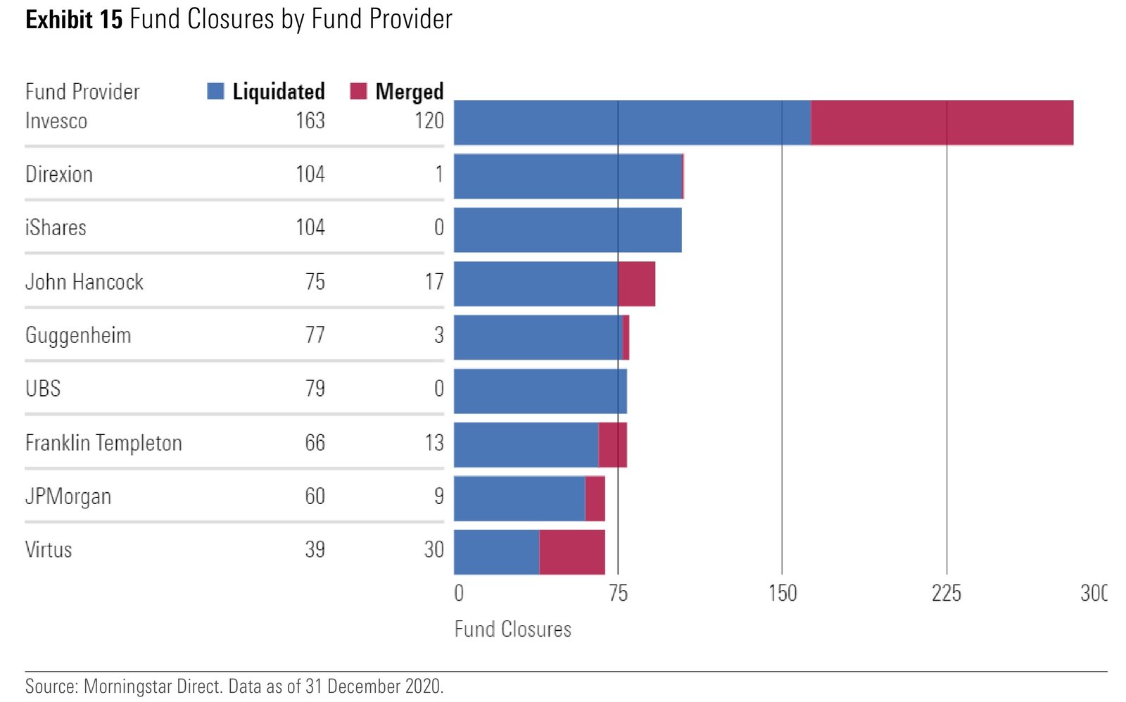 iShares-ETFs: Wie gut sind die ETFs des Marktführers? | Zendepot.de