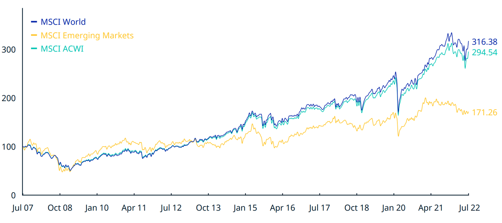 ETF-Nachteile: Diese 10 Kritikpunkte solltet ihr kennen | Zendepot.de