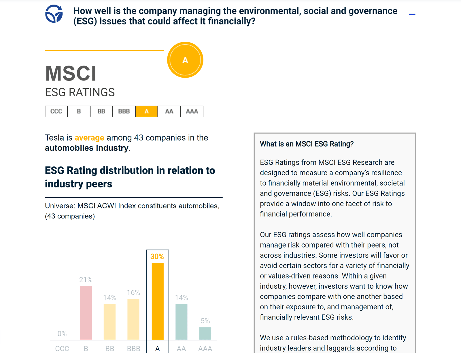 Bedeutung von ESG-ETFs: Ist nachhaltiges Investieren mit ETFs möglich ...
