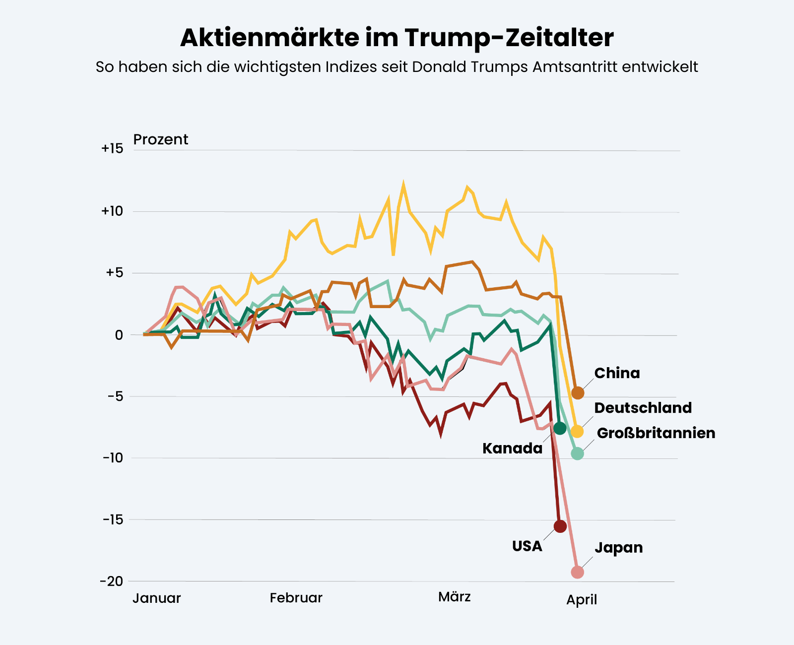 Short-ETFs erklärt: Von fallenden Kursen profitieren? | Zendepot.de