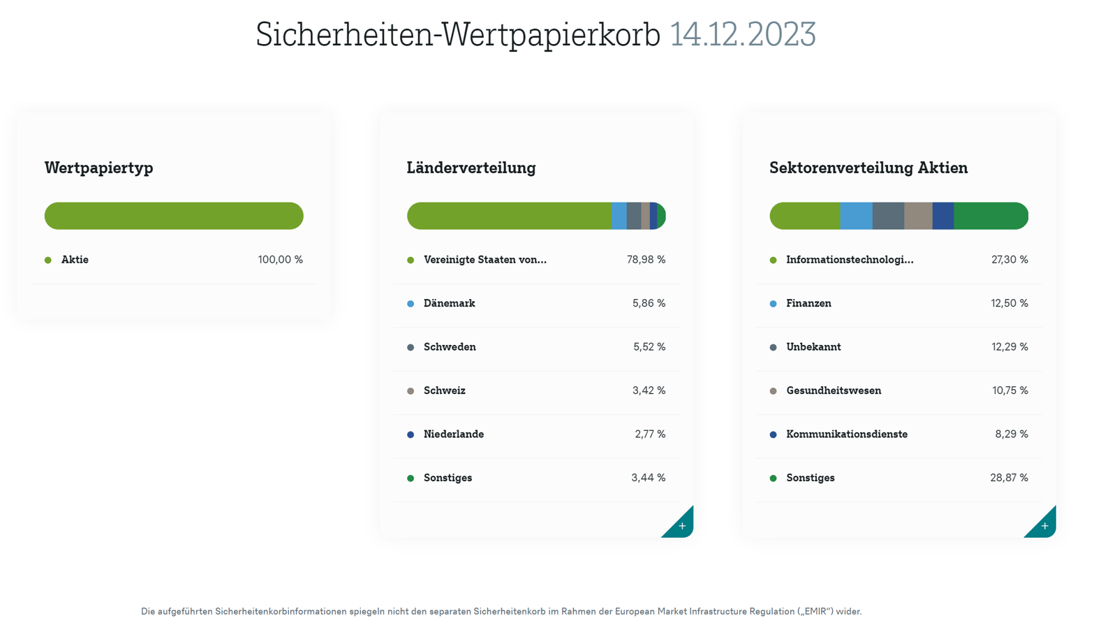 Swap-ETFs: Wie funktionieren sie – und welche Risiken bergen sie ...