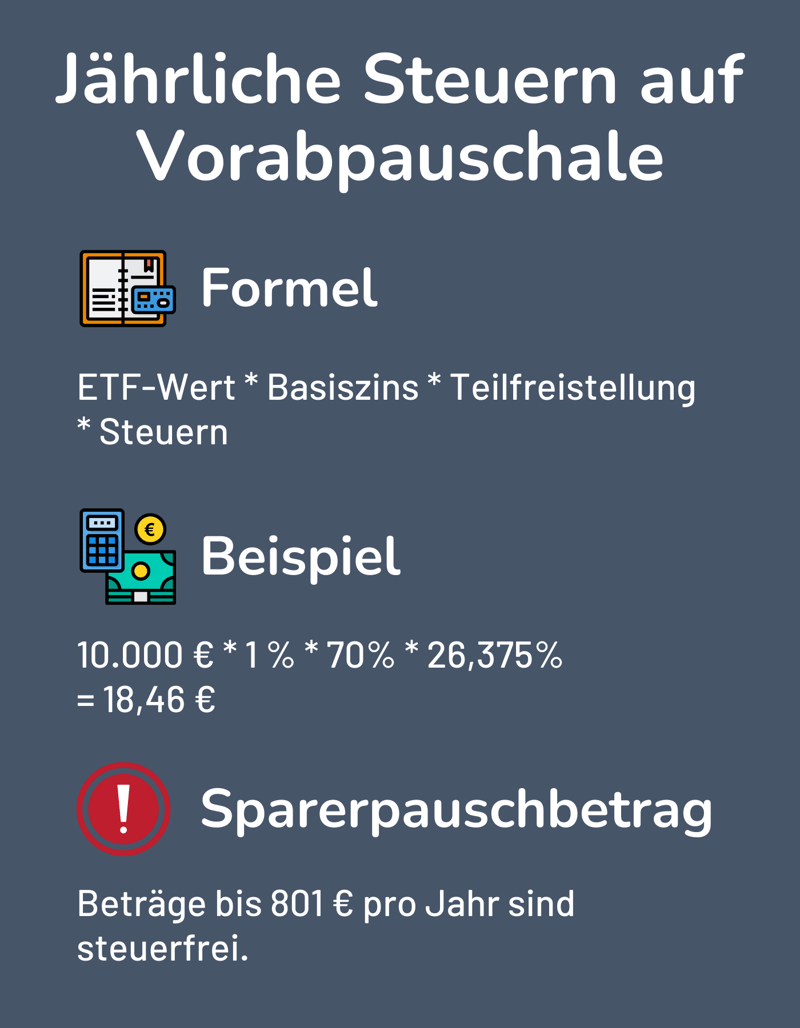 Thesaurierend oder ausschüttend: In welche ETF investieren? | Zendepot.de