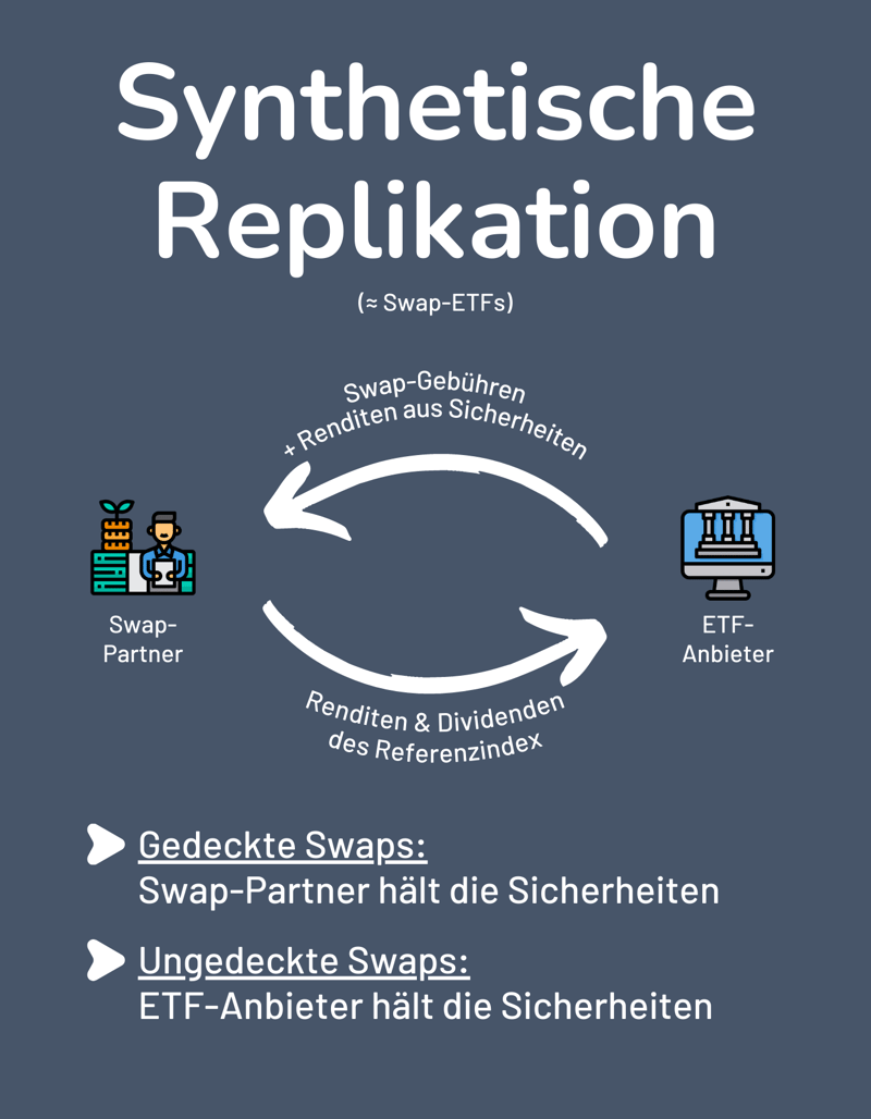 Physisch Oder Synthetisch Welche Replikationsmethode Ist Für Etfs