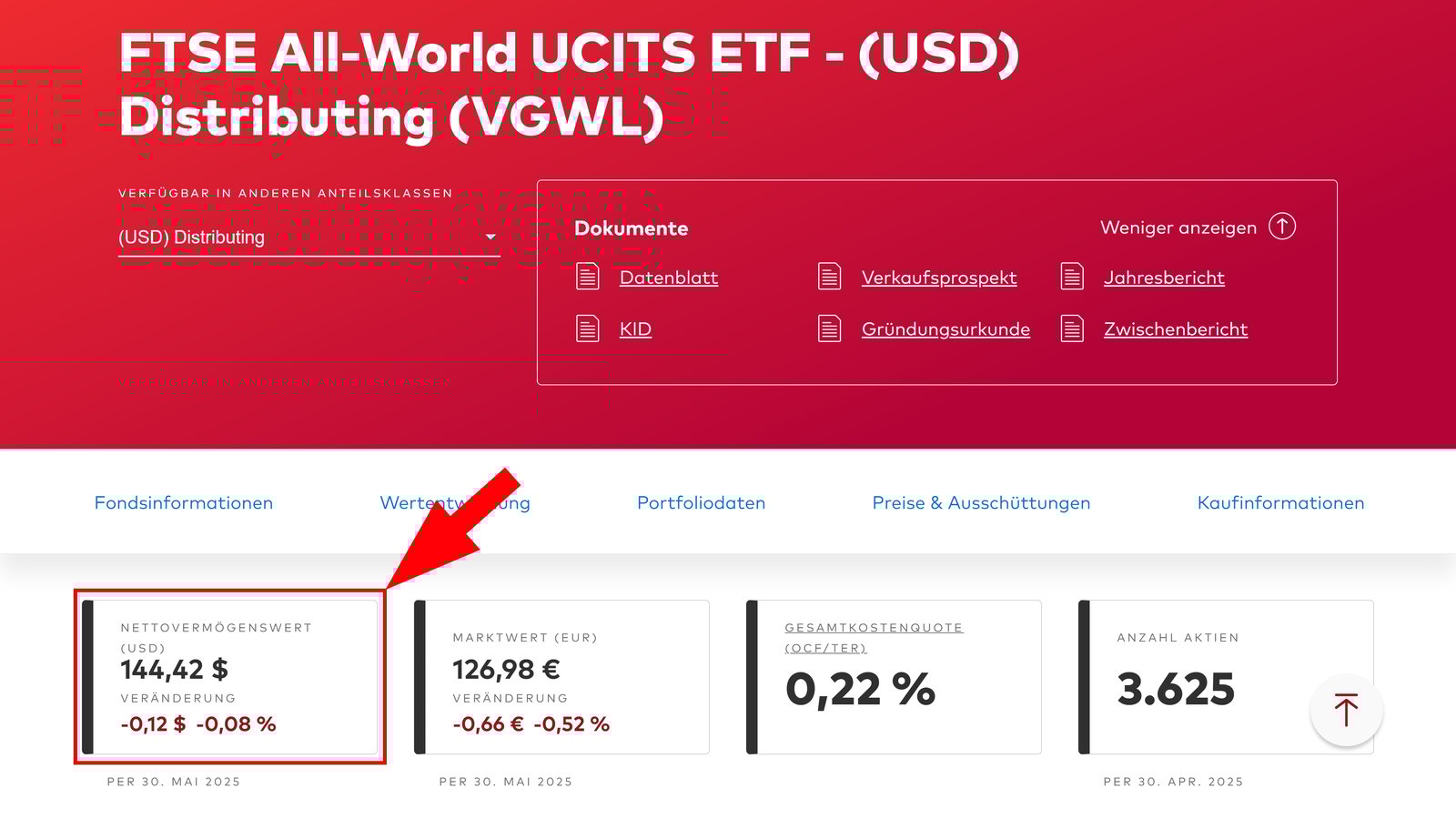Nettoinventarwert bei ETFs: Was bedeutet er - und wie wichtig ist er ...