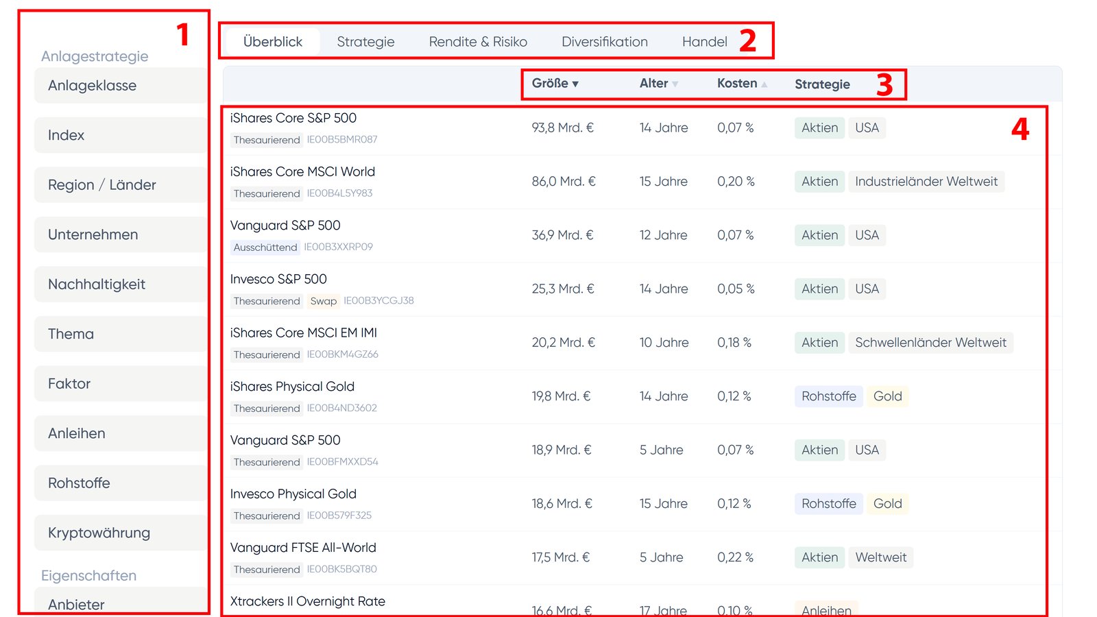 ETF-Suche: Aus über 4.300 ETFs den richtigen finden | Zendepot.de